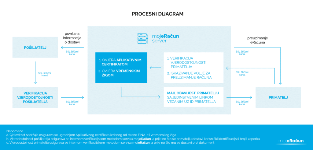 INFO CENTAR - moj-eRačun