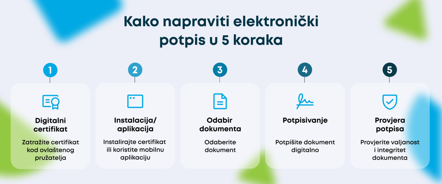 Kako napraviti elektronički potpis u 5 koraka - mer